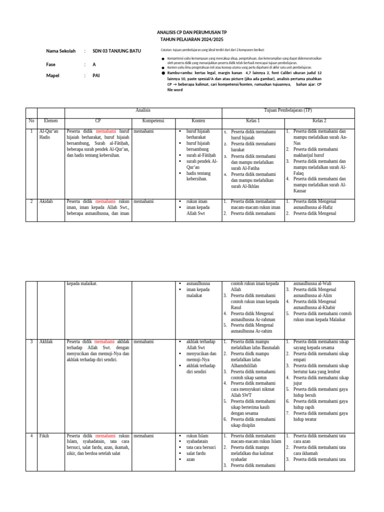Analisis PAI TP Fase A | PDF