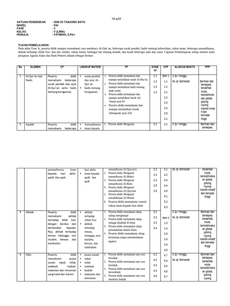 TP PAI kelas 5 | PDF