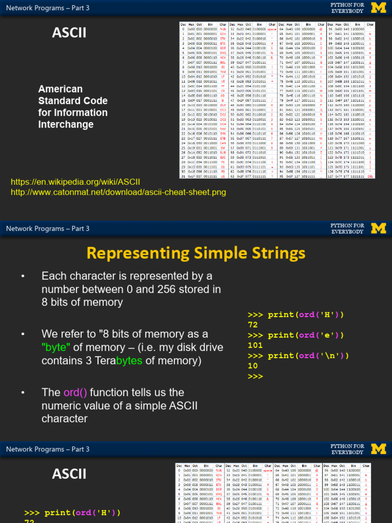 1f1 - 12.3 - Unicode Characters and Strings | PDF