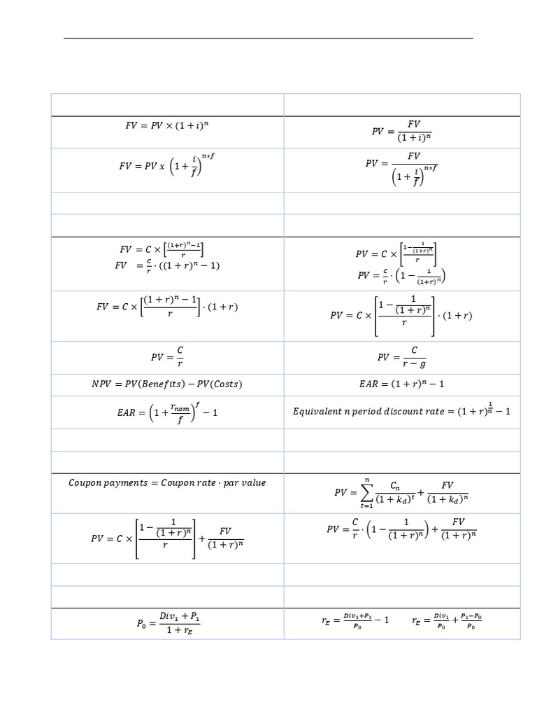 Formula Sheet Finance 2023-Sammenflettet | PDF