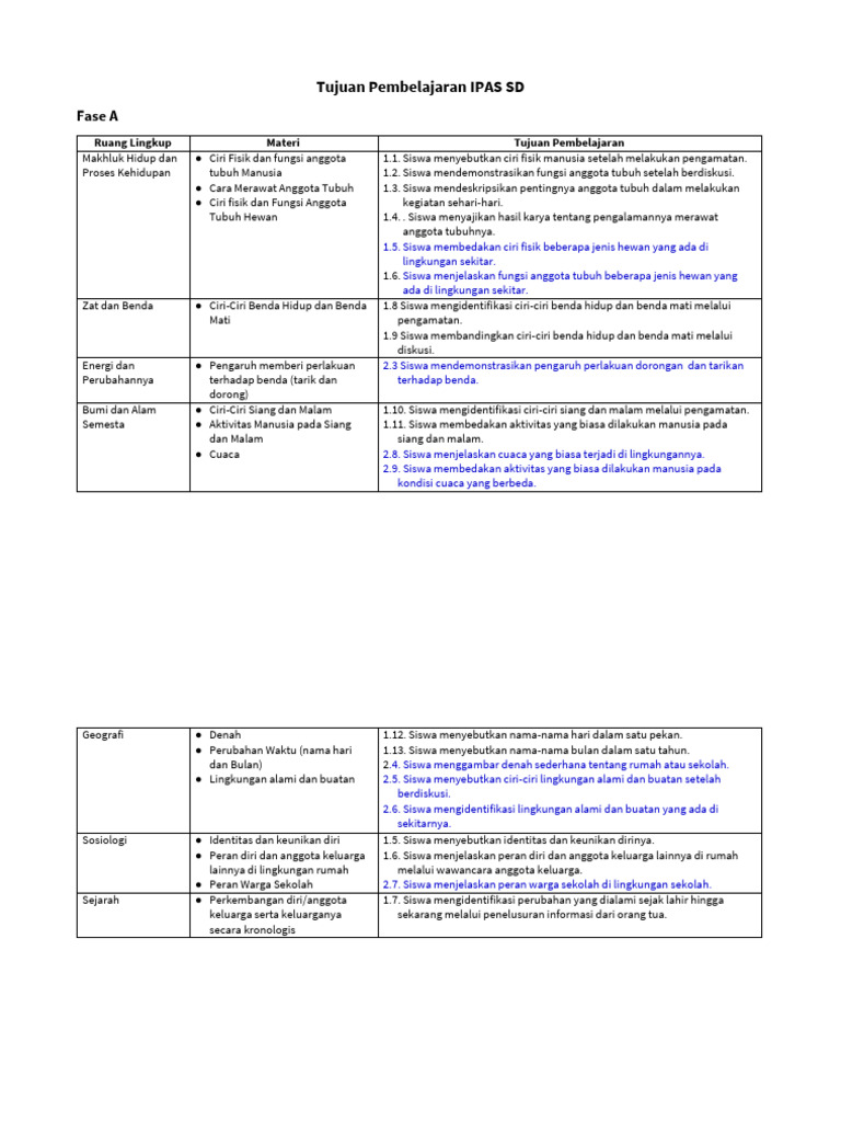 Contoh - ATP - IPAS - Eka Darwati - SD - ABC | PDF