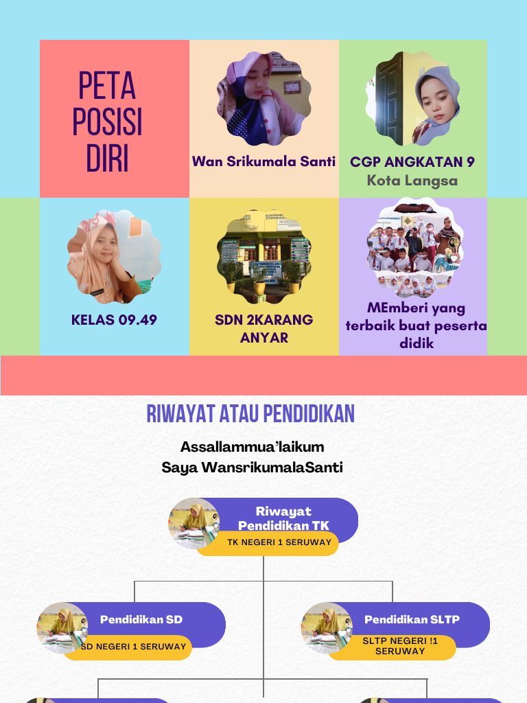 Peta Posisi Diri | PDF