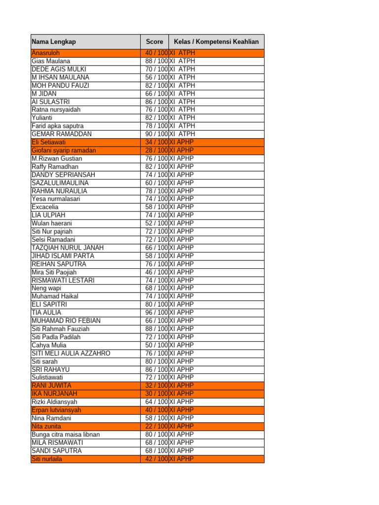Hasil Skor Sas Pai Xi | PDF