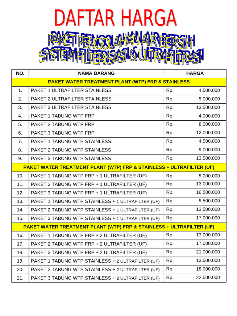daftar hrga wtp | PDF