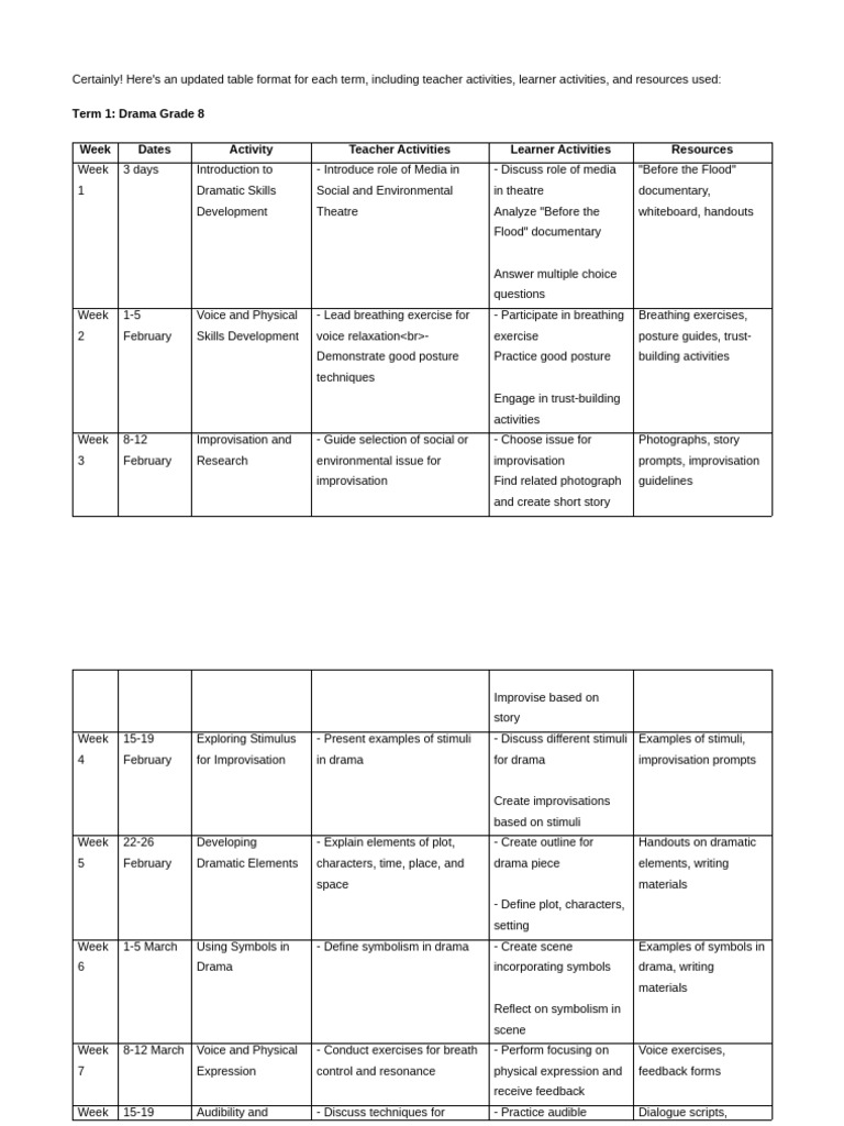 Grade 8 Lesson Plans DRAMA | PDF