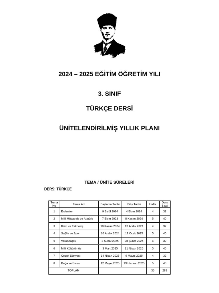 Trke | PDF