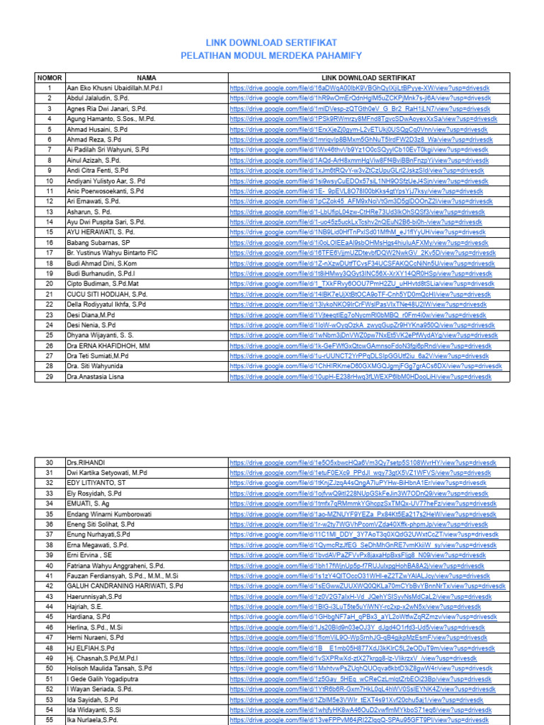Data Sertifikat Pelatihan Modul - Sheet3 | PDF