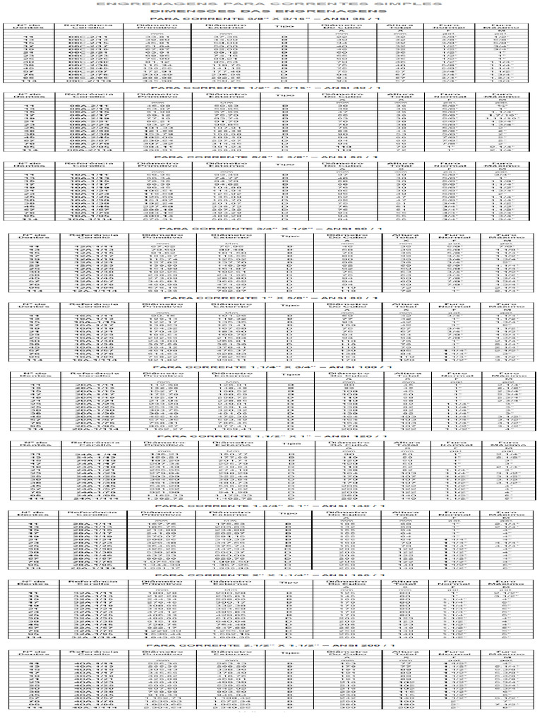 Tabela Eng de Corrente - Norma Ansi | PDF