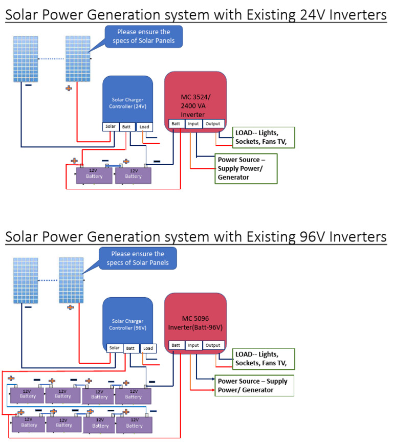 24-96V Solar System Connection Diagram | PDF
