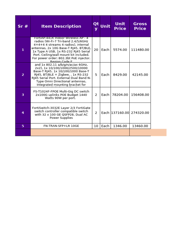 Fortinet Vs Cisco | PDF
