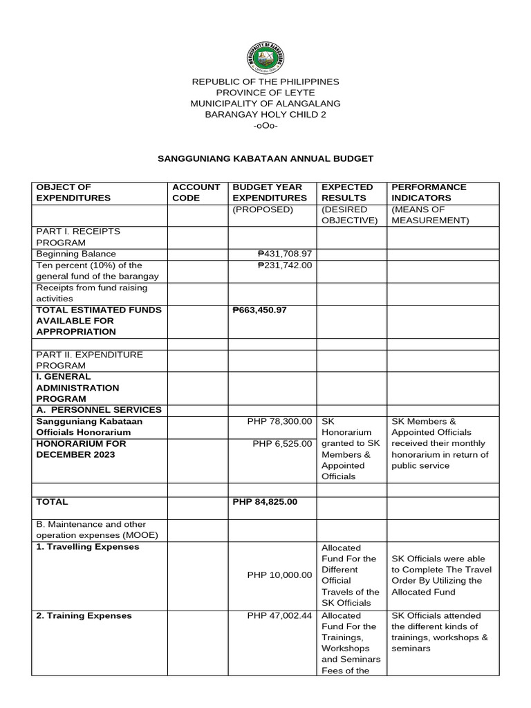 SK Annual Budget 2024 - HC1 - 120056 | PDF