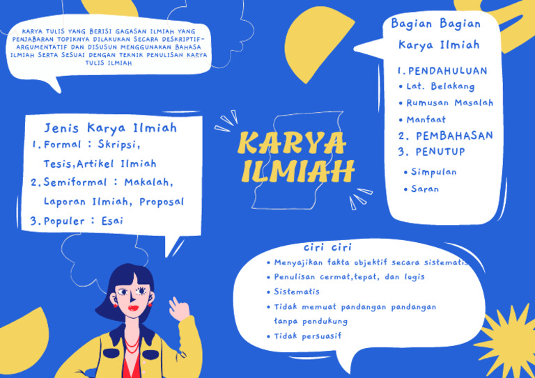 Peta Konsep Karya Ilmiah - Mochammad Raihan Hibatullah - 205040100111127 | PDF