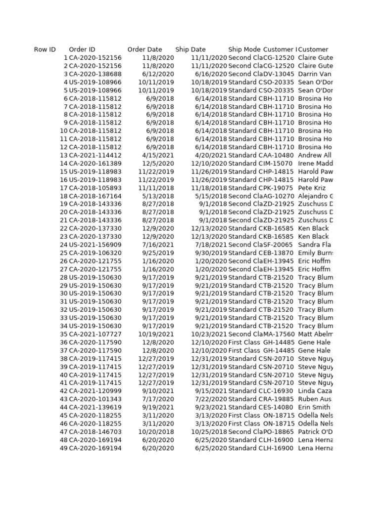 Sample - Superstore (1) | PDF