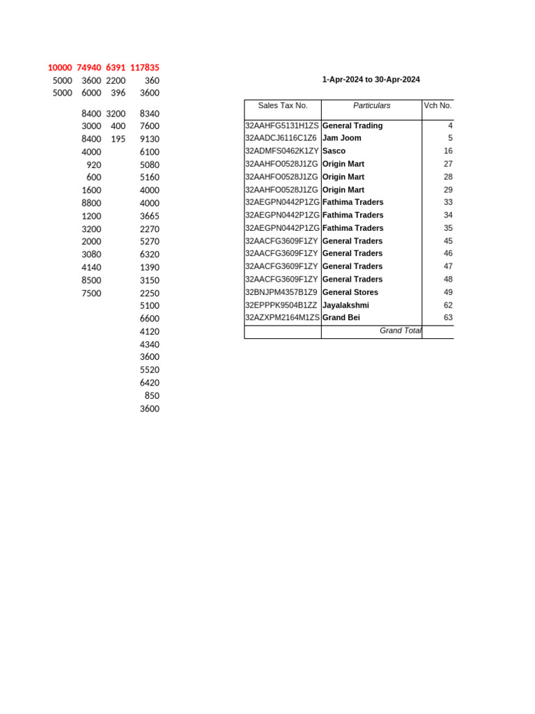 Valayanad Computation | PDF