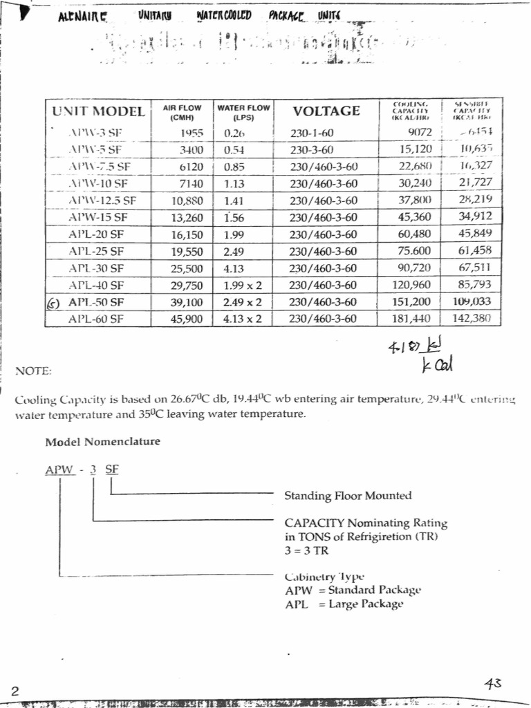 Air_Distribution_Tables | PDF