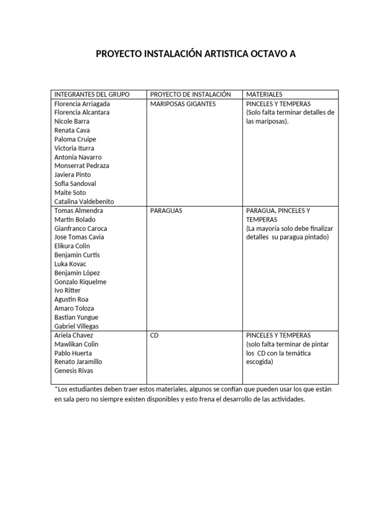 Proyecto Instalaciã N Artistica Octavo A | PDF
