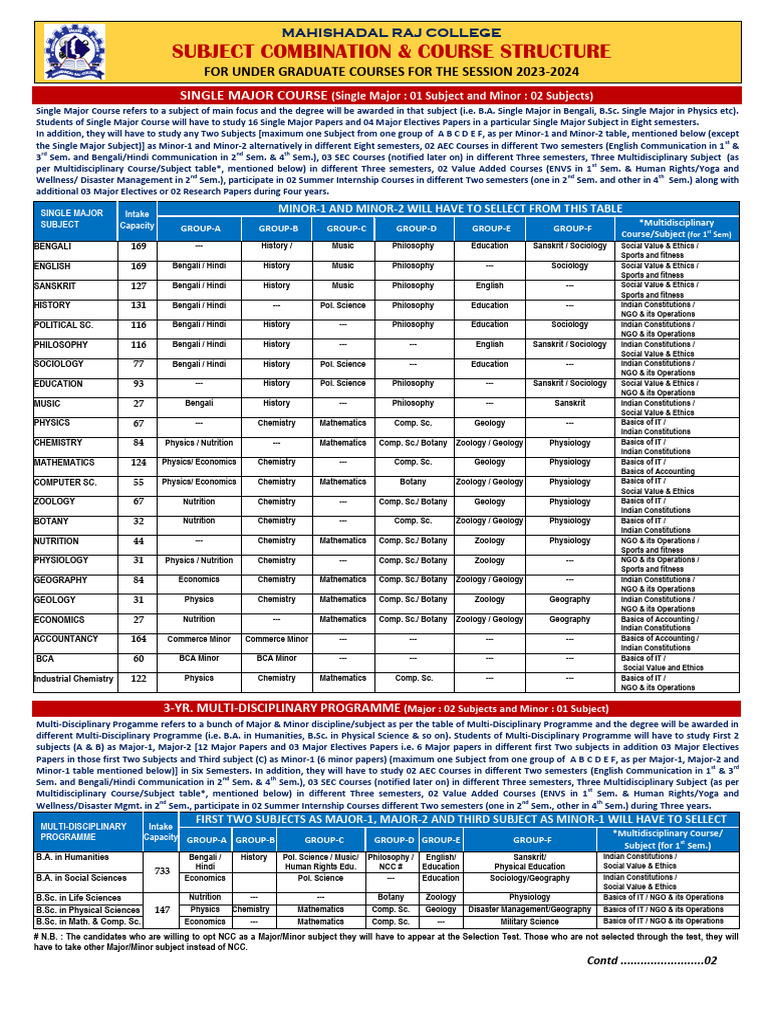 444 Subject Combination 2023-24 | PDF