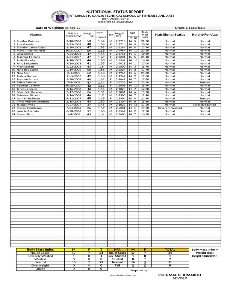 Nutrional Status Template | PDF