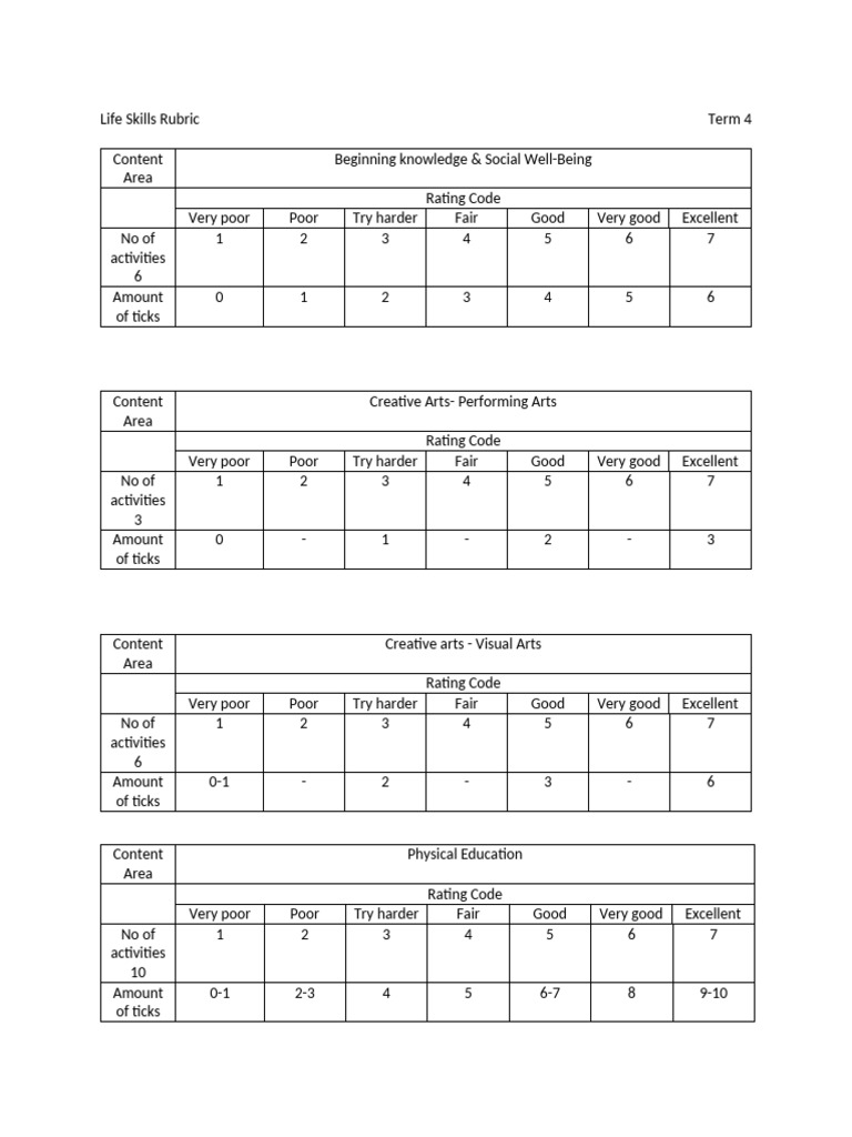 Life Skills term4 assessment rubric | PDF