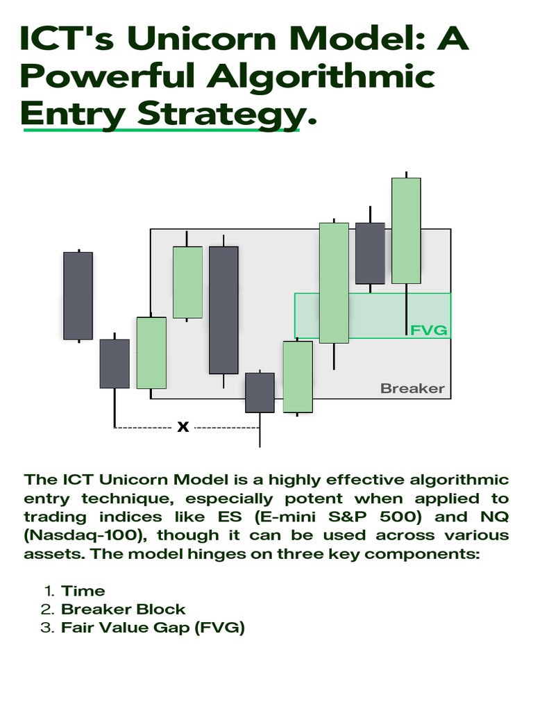 ICT's Unicorn Model: A Powerful Algorithmic Entry Strategy.: Breaker | PDF