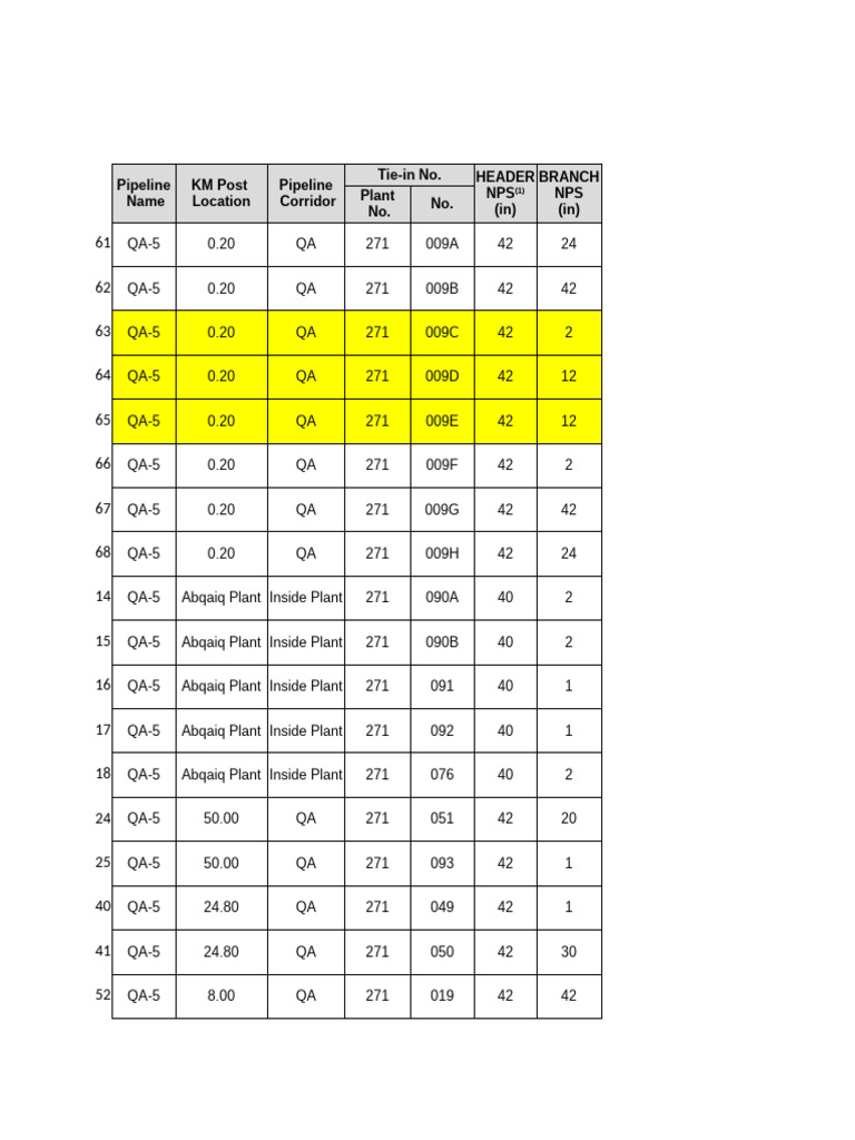 2024 06 06 Hot Tap Summary Per Pipeline | PDF