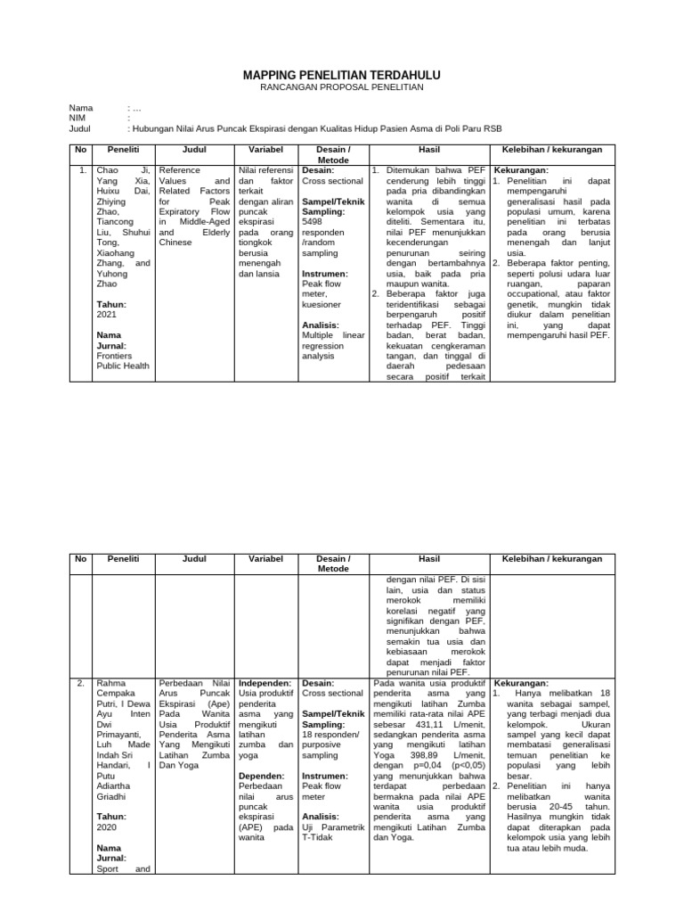Theoritical Mapping - APE - ASMA | PDF