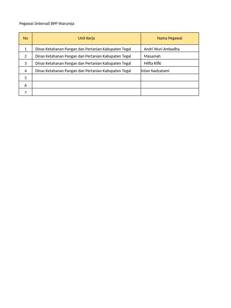Data Pegawai | PDF
