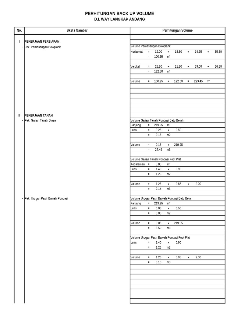 RAB RS. ABDOEL MOELOK 2.315 M | PDF