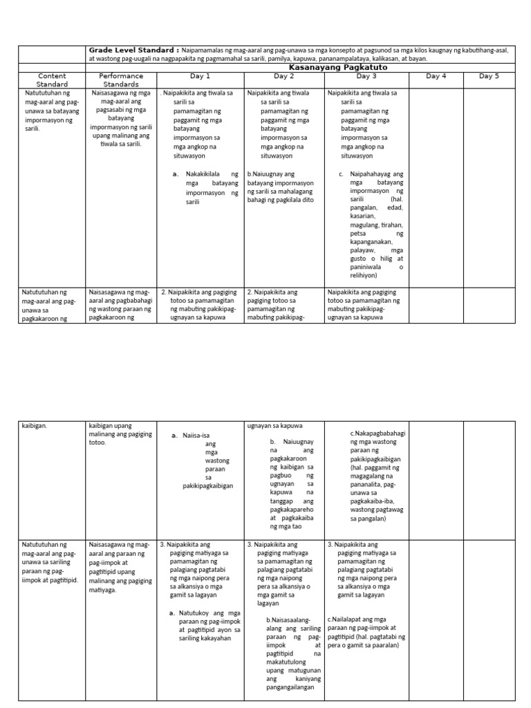 Unpaked GMRC Matatag Grade 1 | PDF