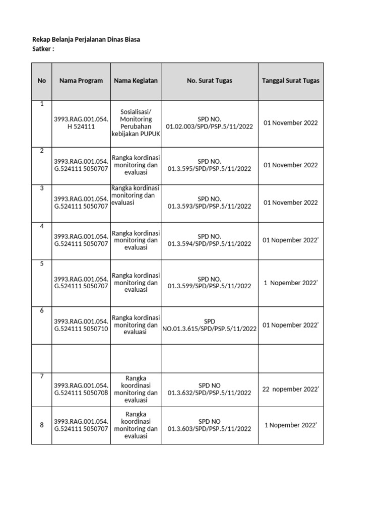 Format Perjadin (3) DEWI | PDF