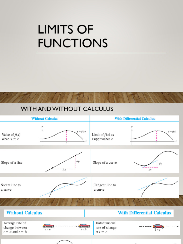 Limits and Continuity of Functions | PDF | Function (Mathematics) | Limit (Mathematics)