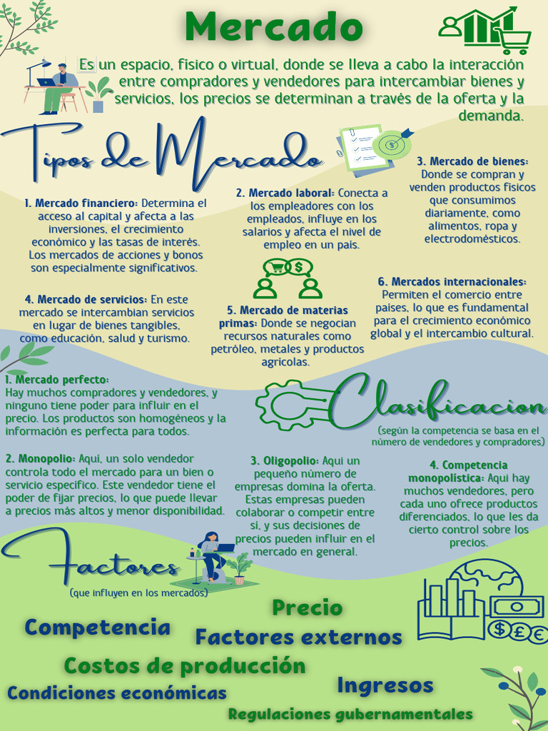Infografia Mercado Pdf Pdf