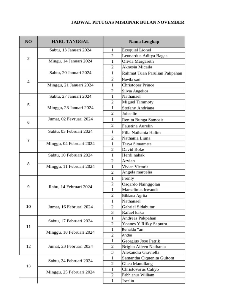 Misdinar 2024-1 | PDF
