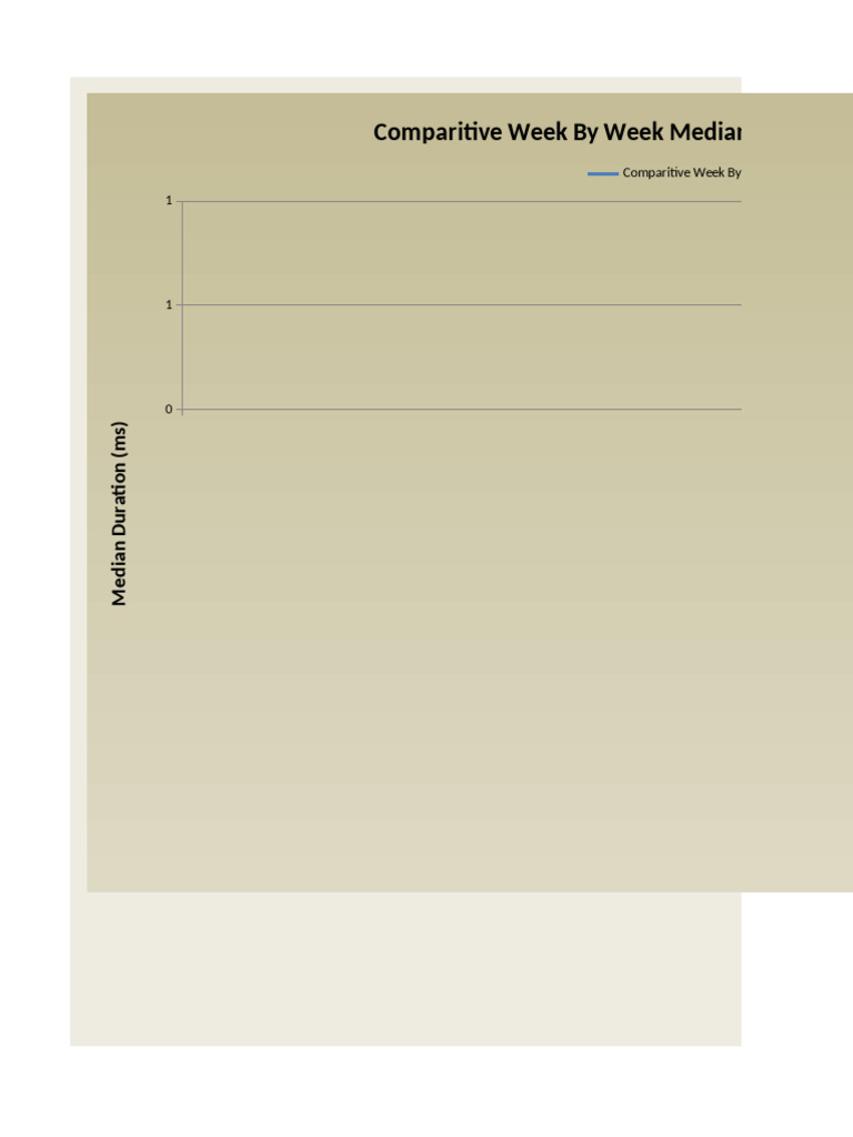 Performance Trends | PDF
