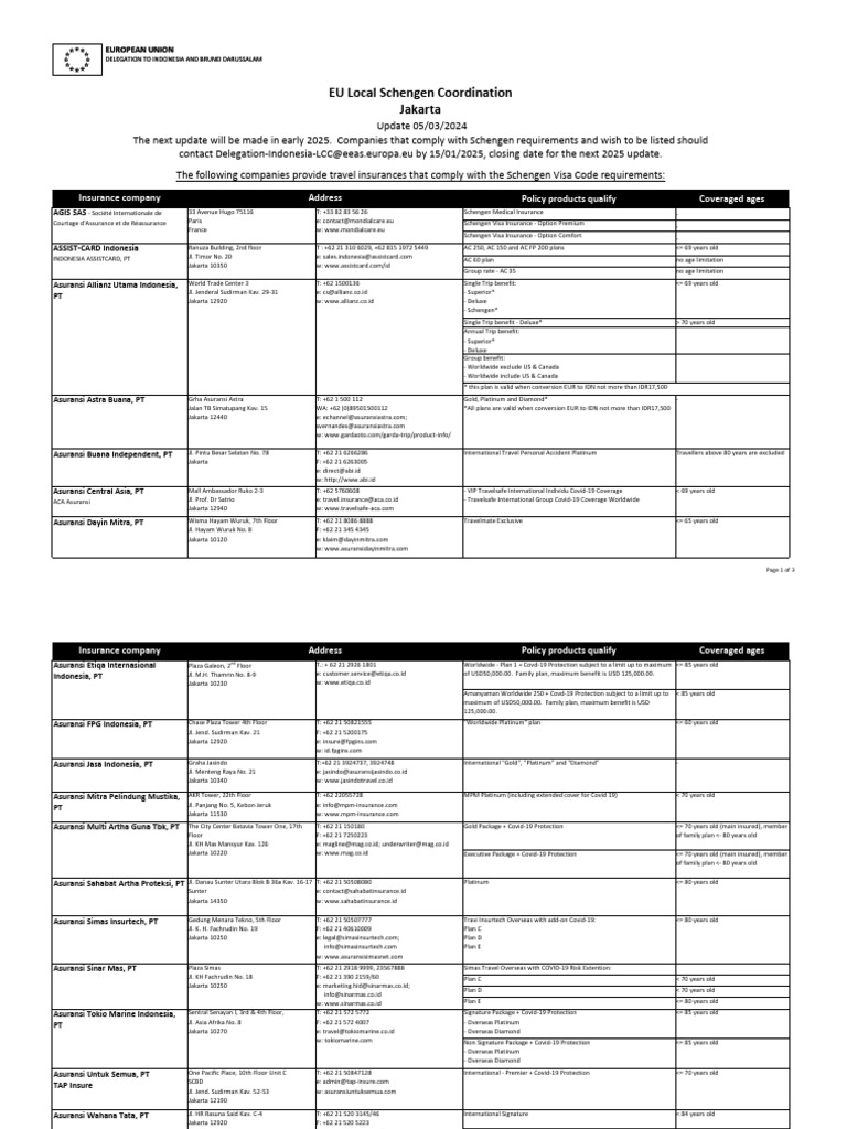 List of Insurances 202 | PDF