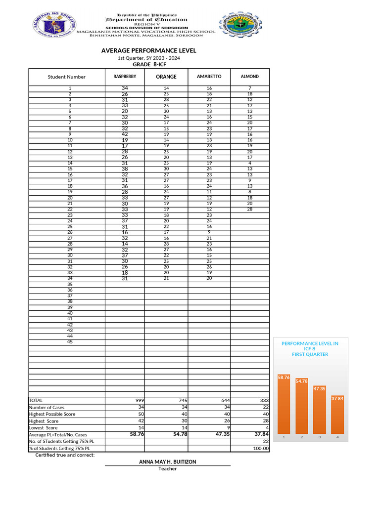 1ST QUARTER PERFORMANCE LEVEL | PDF