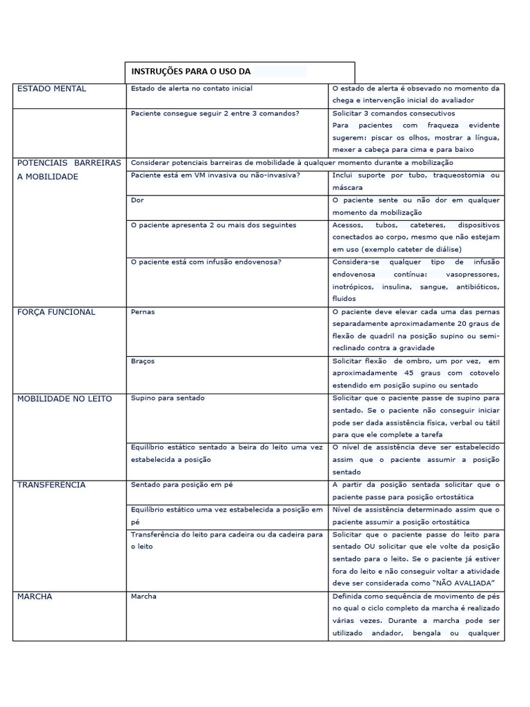 Escala de Mobilidade Perme Intensive Care Unit Mobility Score | PDF