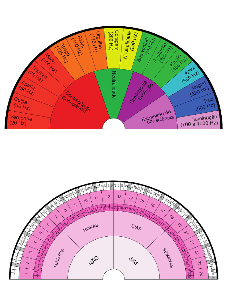 Biometro de Investigação | PDF