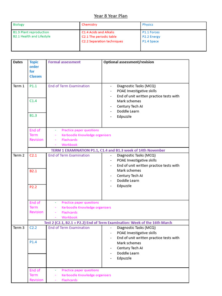 Year 8 Year Plan 2024-25 | PDF | Multiple Choice | Student Assessment ...