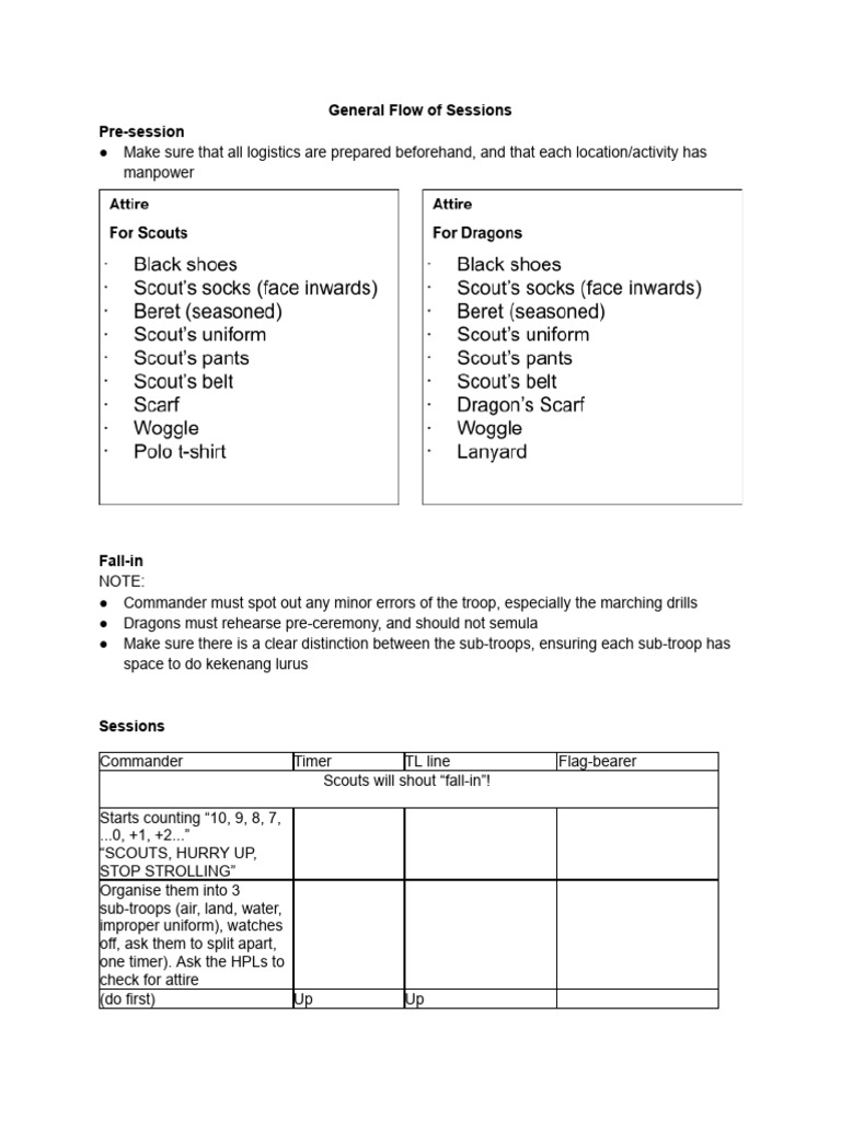 General Flow of Sessions | PDF