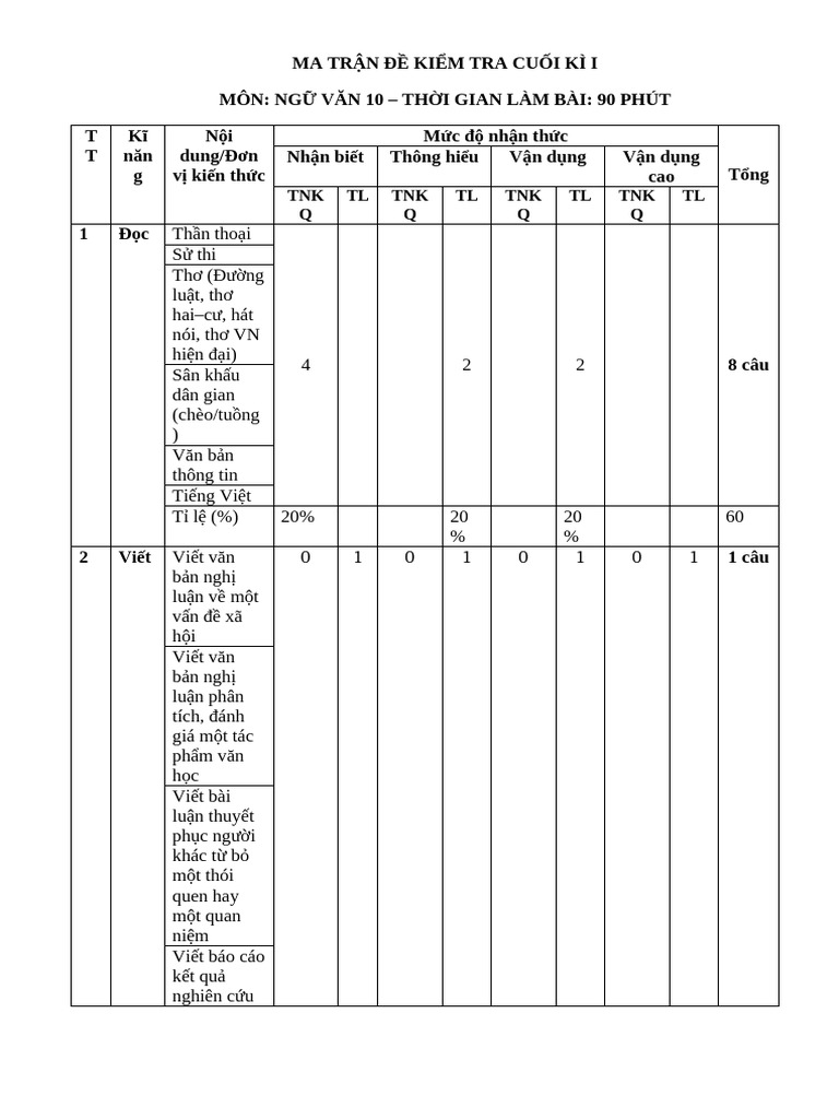 Ma Tran de Kiem Tra Hoc Ky I Khoi 10 1e66f | PDF