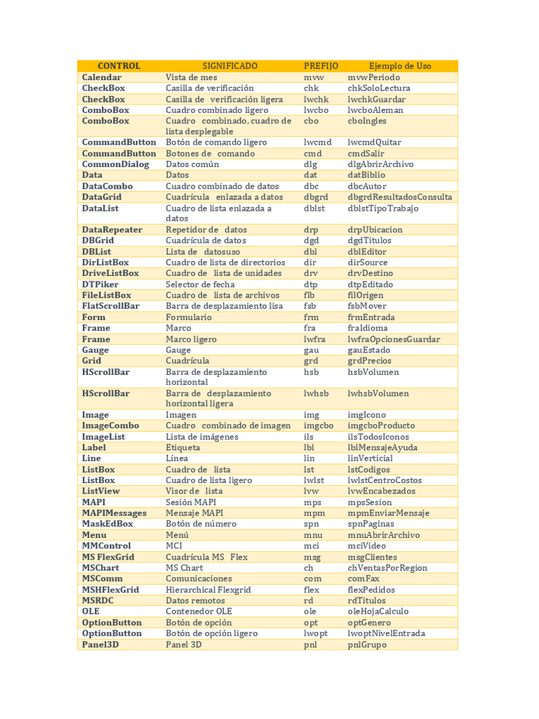PREFIJOS_Controles | PDF