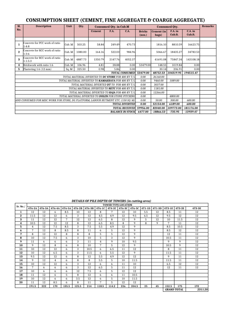 Rev. Reconciliation Sheet | PDF | Mortar (Masonry) | Technology ...