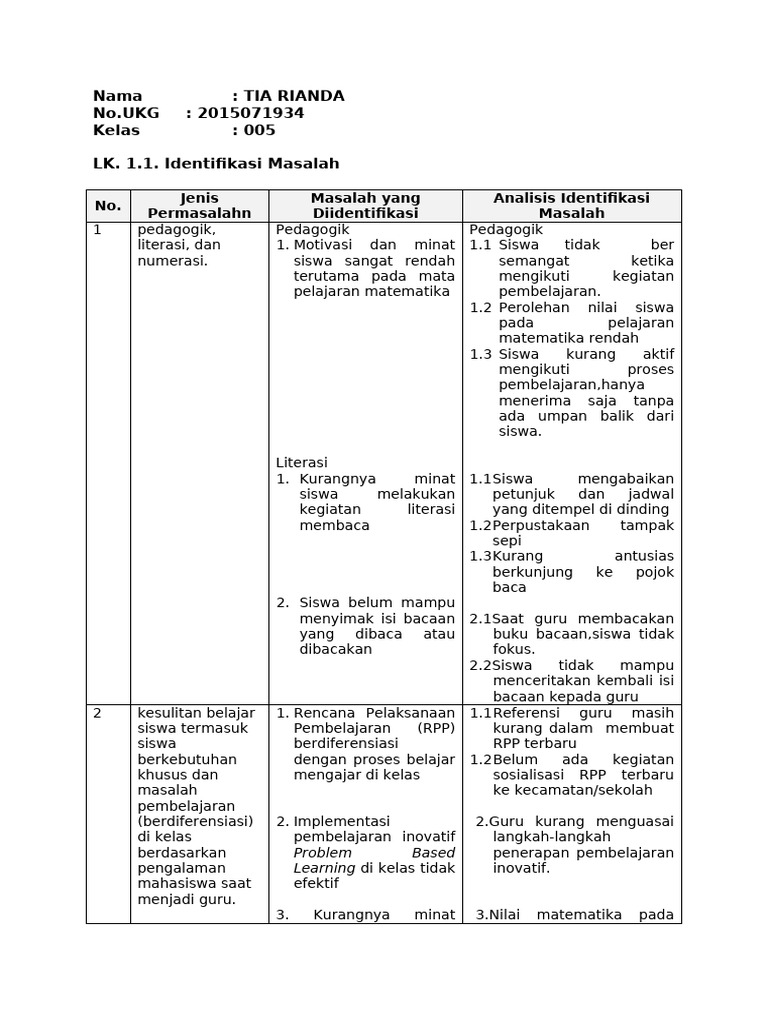 LK 1.1 Identifikasi Masalah - TIA RIANDA | PDF