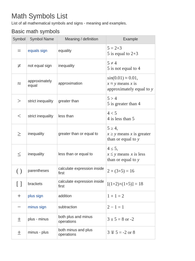 Math Symbols List | PDF