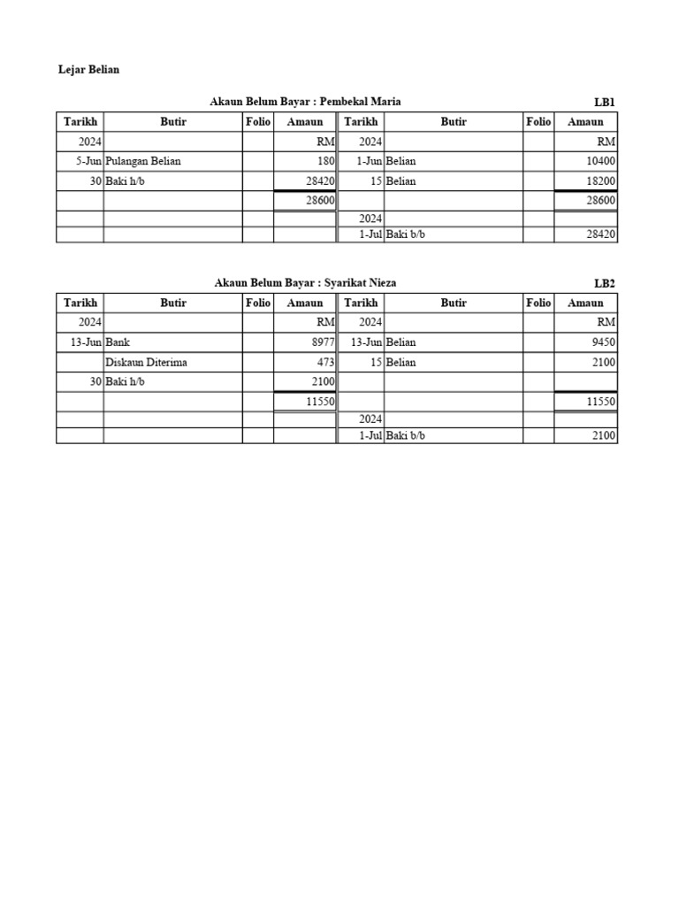 Contoh Format Kerja Kursus Akaun Bagi (BCP Lejar Id) | PDF
