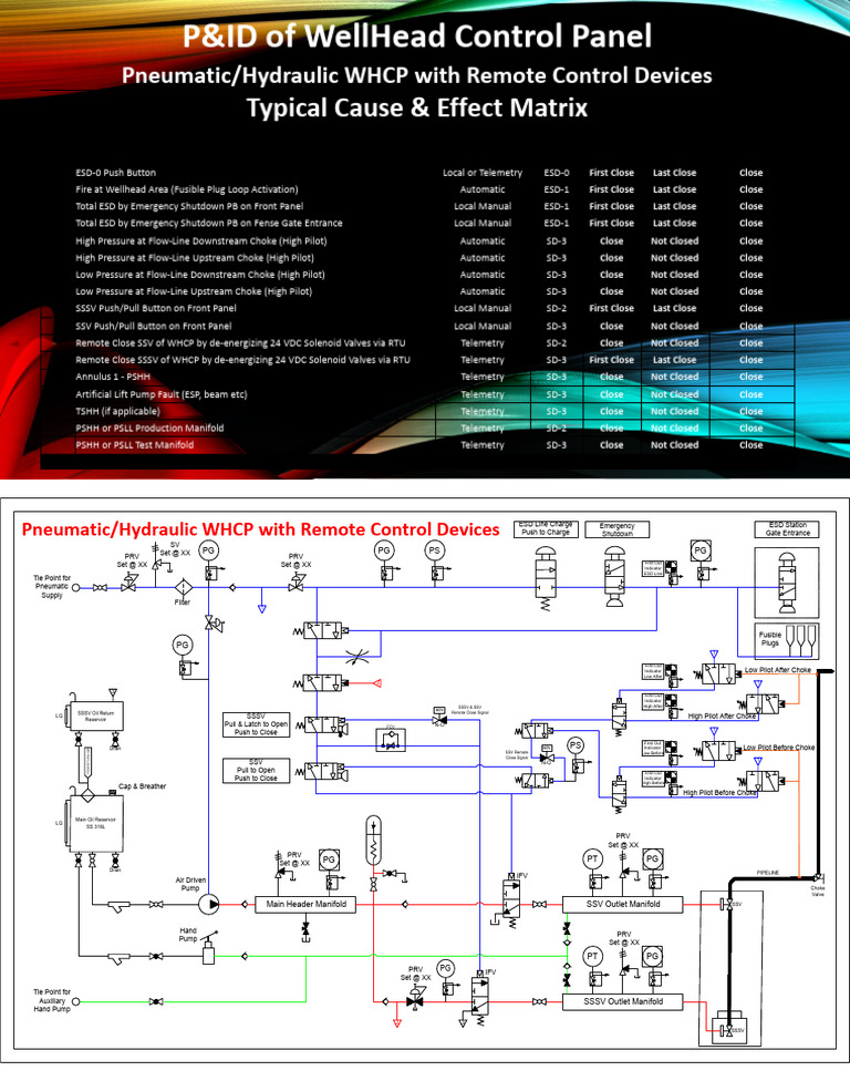 typical PID of WHCP | PDF