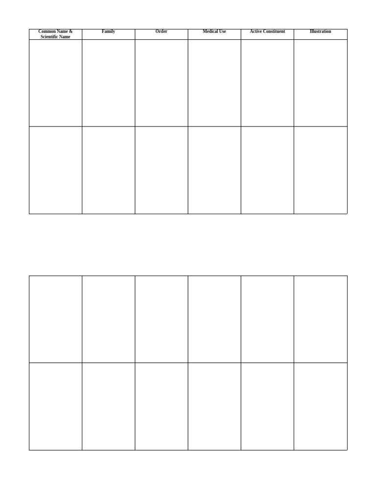 Tabulation Format | PDF