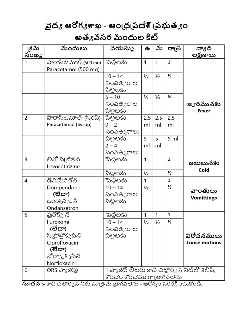 Medicines List | PDF