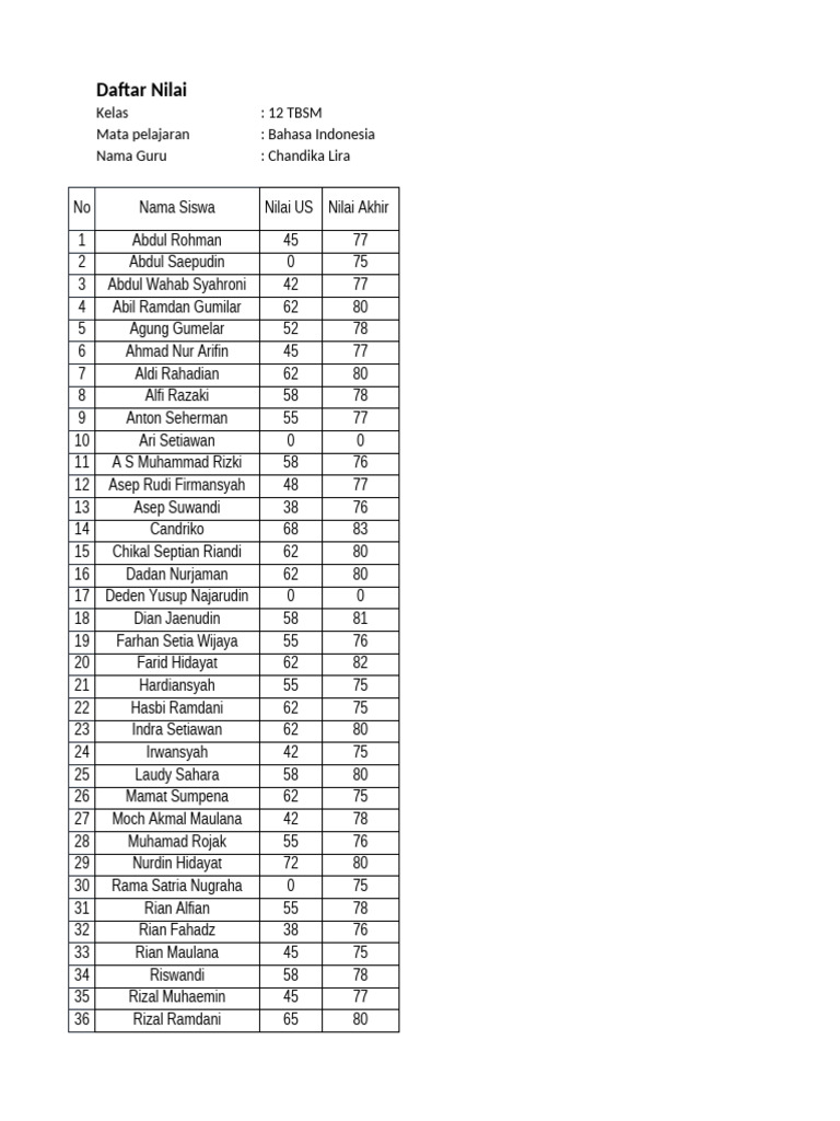 Daftar Nilai US 2021 | PDF